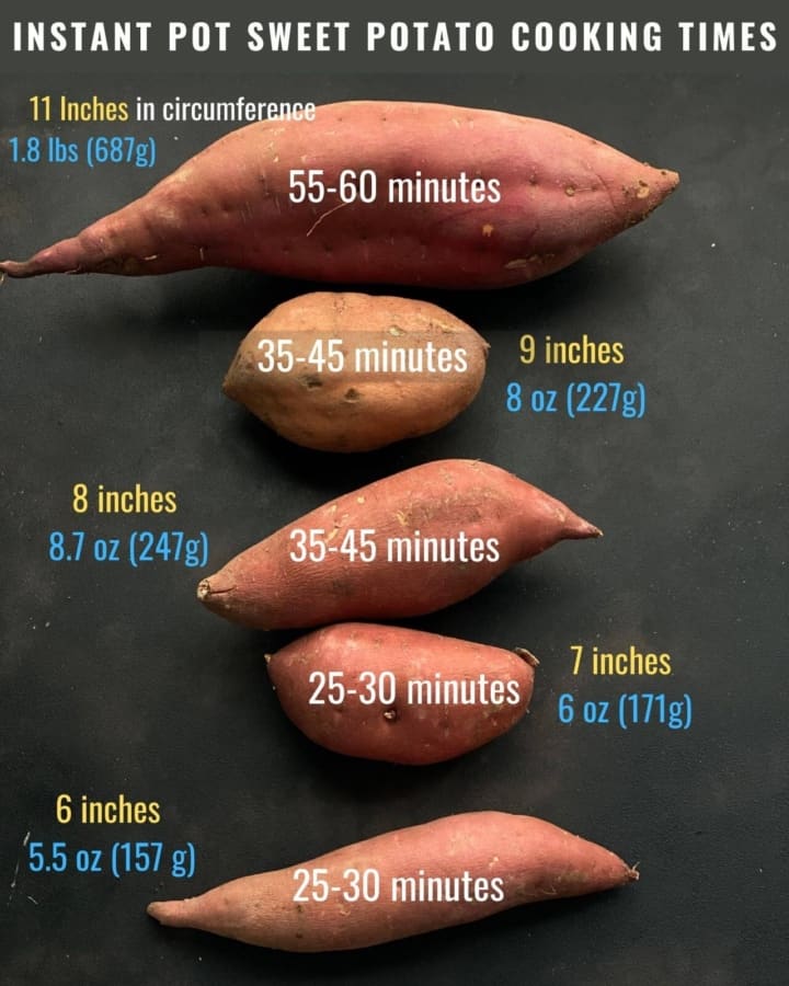 Fail-Proof Instant Pot Sweet Potatoes - Simple Indian Meals