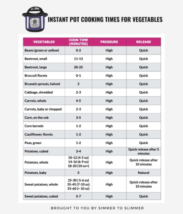 Printable Instant Pot Cooking Times Charts [PDF] - Simple Indian Meals
