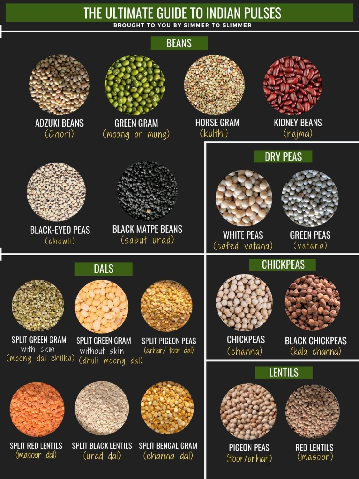 Pulses 101 - An Easy Guide To Beans, Lentils & Peas - Simple Indian Meals