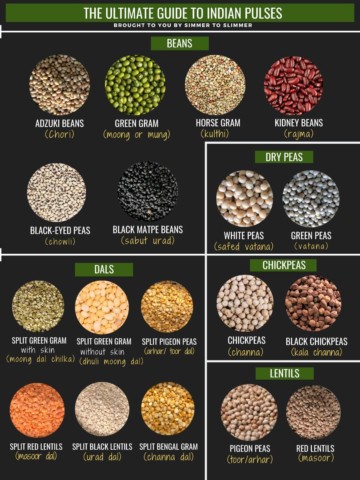 Pulses 101 - An Easy Guide To Beans, Lentils & Peas - Simple Indian Meals